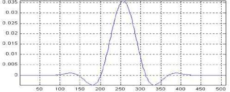 Figure 11 From Audio Compression Using Modified Discrete Cosine