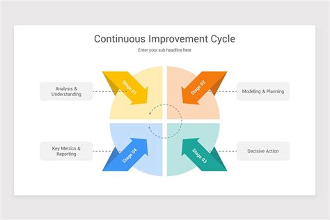 Kaizen Continuous Improvement Ppt