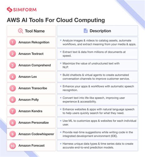 top ai tools for cloud computing simform posted on the topic linkedin