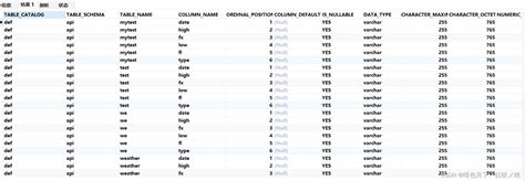 Mysql获取表属性和表结构数据库表结构和表属性 Csdn博客