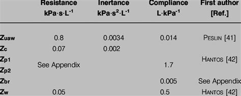 Parameter Values Used In Lumped Element Simulations Download Table