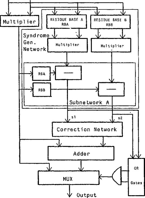 figure 1 from a multiplier with multiple error correction capability