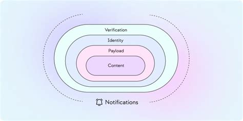 Push Protocol Previously Epns On Linkedin 🔔 Notifications Are The