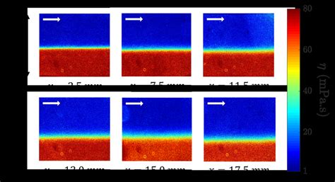 Viscosity Mapping During Mixing Of Two Liquid Streams Denoted By S1
