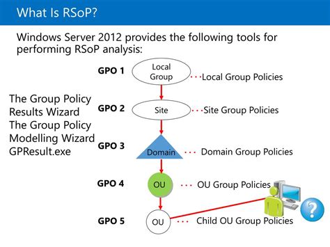 Ppt Module 5 Powerpoint Presentation Free Download Id1584534