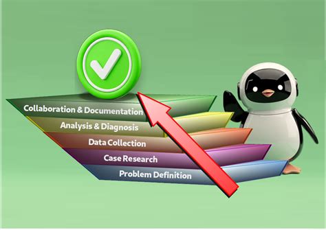 Top 10 Steps For Fast Root Cause Analysis By Linuxjedi May 2025