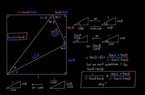 Geometry Different Forms Of Tangent Angle Addition Identity