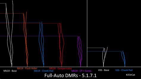 Mk14 And Vss Full Auto Dmr Recoil Chart Correct For Latest Build [all Tests W Ext Mag Firing