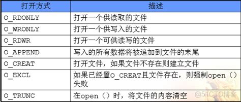 Linux 系统函数open、close、read、write、fcntl 简单应用51cto博客linux Open Read Write