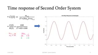 Time Domain Specifications PPT