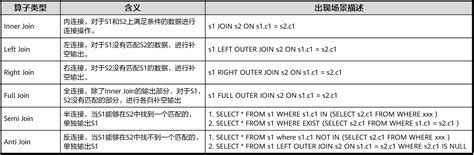 【opengauss数据库内核分析系列】：执行算子探究 数据库内核的scan算子 csdn博客