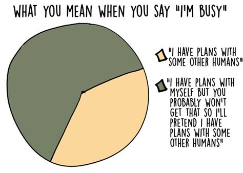The Life Of An Introvert Described By 17 Different Graphs In5D