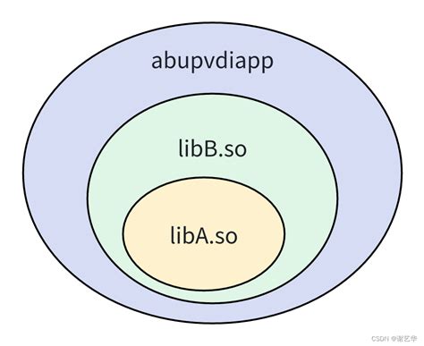 深思：c与c相互调用问题c头文件和c的头文件 Csdn博客