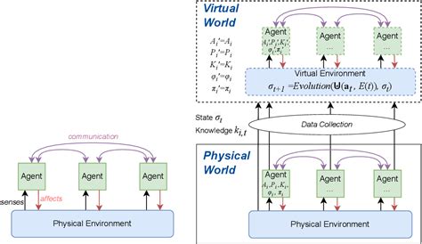 Figure 2 From Knowledge Equivalence In Digital Twins Of Intelligent Figure 2 From Knowledge Equivalence In Digital Twins Of Intelligent