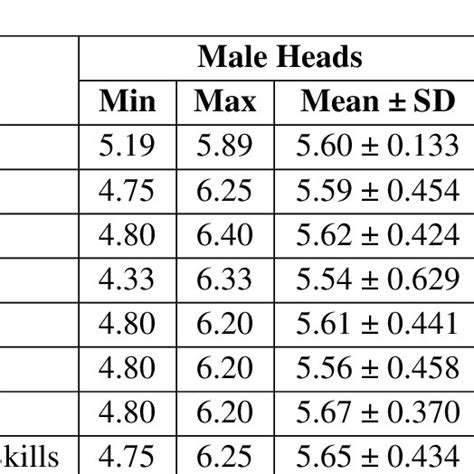 An Example Of Complementary Transaction Download Scientific Diagram