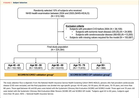 figure 1 from score and score2 in east asian population semantic scholar