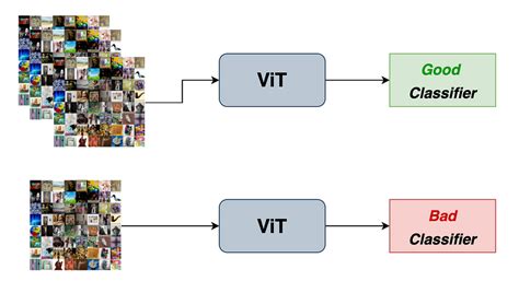 Deit 🔥 — Training Data Efficient Image Transformer And Distillation