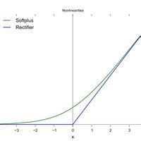 Rectified Linear Units Definition DeepAI