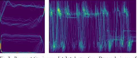 Figure 3 From Multi Modal Recurrent Model For Timeseries Classification