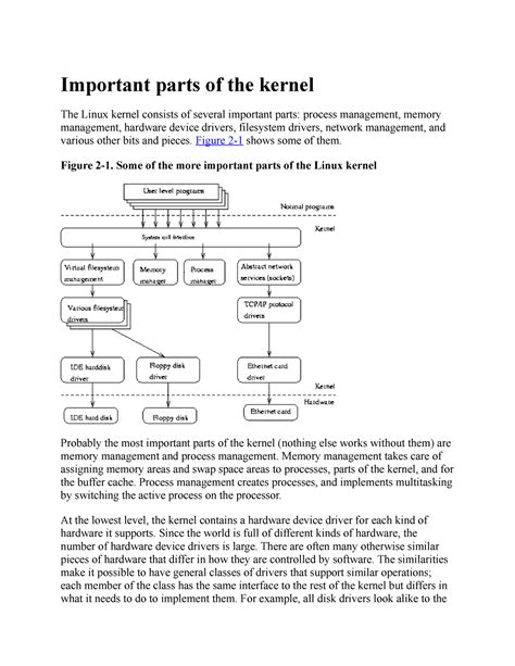Important Parts Of The Kernel Figure 2 1 Shows Some Of Them Figure 2 1 Some Of The More