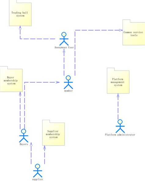 System Use Case Diagram Download Scientific Diagram