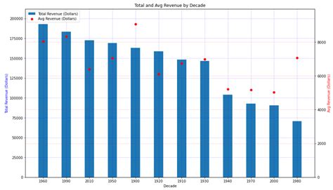 Ink To Insights Comparing Sql And Python Queries Using Bookshop