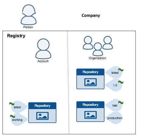 How To Secure Containers Using Docker Content Trust HackerNoon