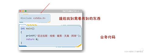 C语言05 Helloworld代码分析 Csdn博客