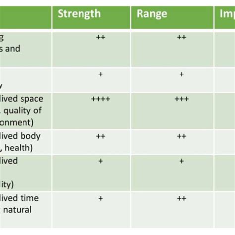 Consequence Mapping For Local Cso Treatment In Hoffselva Download