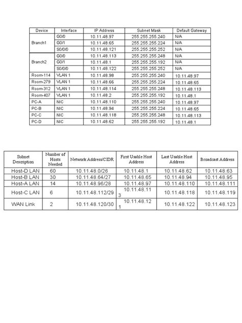 Packet Tracer Vlsm Design And Implementation Practice Pdf Internet Wide Area Network