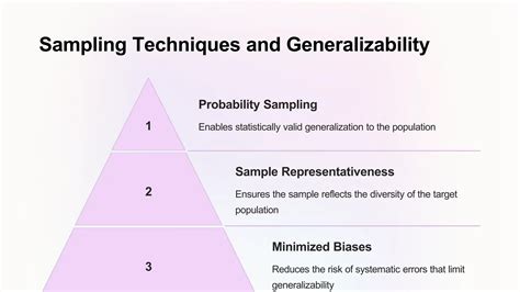 Sampling Techniques In Research Methodology Pptx Geography Science