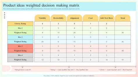 Weighted Decision Powerpoint Presentation And Slides Ppt Slide Slideteam