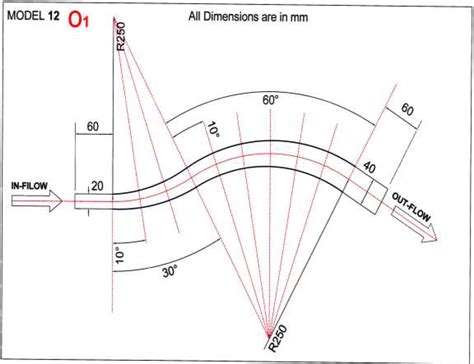 Fig D1 Geometries Of The All Different S Shaped Diffuser Tested