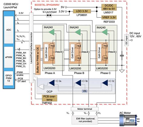 15 Boostxl 3phganinv Function Diagram [48] Download Scientific Diagram