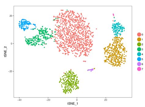 Python Visualize Documents Embeddings And Clustering Stack Overflow