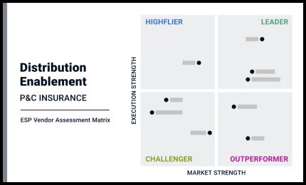 CB Insights Technology Market Intelligence