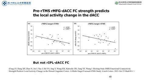 【学术报告整理】功能磁共振对异常脑活动精准定位并引导精准定位tms治疗 脑医汇