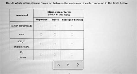Solved Decide Which Intermolecular Forces Act Between The Molecules Of Each Compound In The