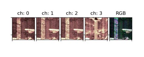 Generative Adversarial Networks In Satellite Image Datasets Augmentation By Maciej Adamiak