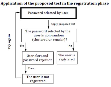 Application Diagram Of The Proposed Test To A Passpoint Graphic