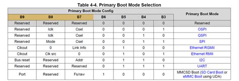 Sk Am64b Ospi Boot Mode Processors Forum Processors Ti E2e Support Forums