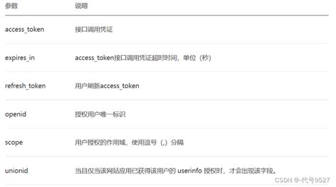 【网课平台】day10 对接第三方：实现微信扫码登录 对接微信扫码登录 Csdn博客