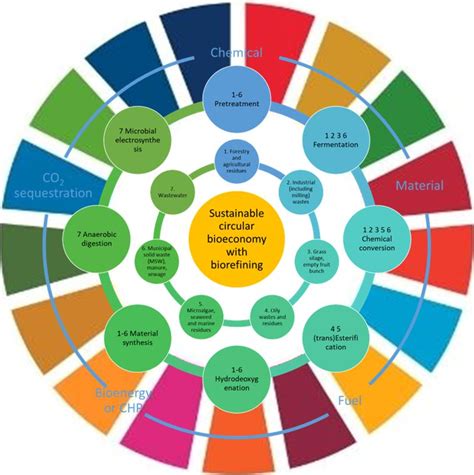 Uduak Luke Ph D Posted On Linkedin