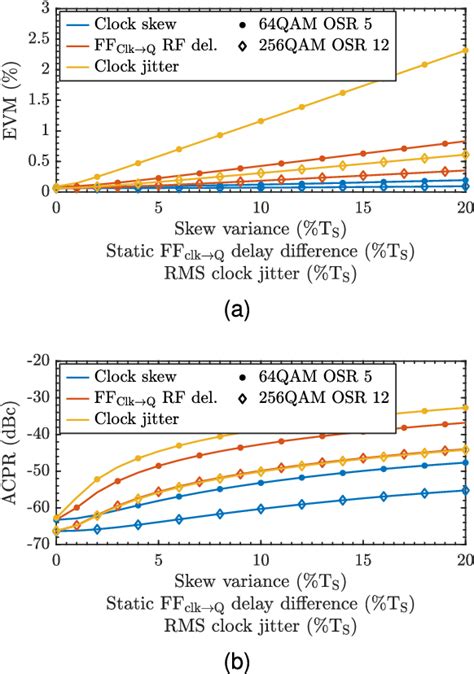 Figure 1 From Ultrawideband Rf Iq Modulator Using Segmented Nonlinearly Scaled Rf Dacs And