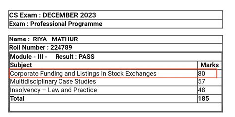 Csprofessional Companysecretary Riya Mathur 13 Comments