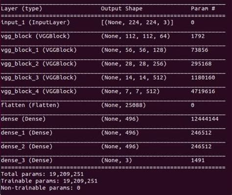 Tensorflow Insights Part 5 Custom Model Vgg Continue Willogy