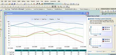 C Charting For An Asp Net Application Stack Overflow