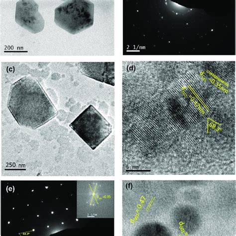 Schematic Representation Of Formation Of {001} Faceted Tio 2 Nanosheets Download Scientific