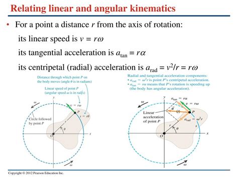 Ppt Chapter 9 Powerpoint Presentation Free Download Id6087498