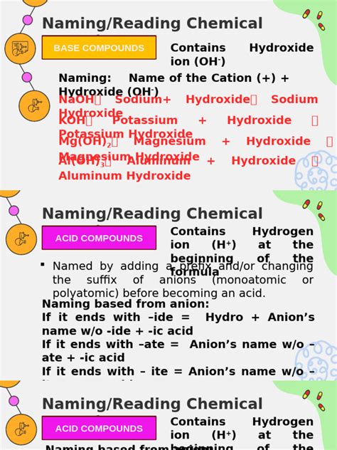 Naming Acid And Base Pdf